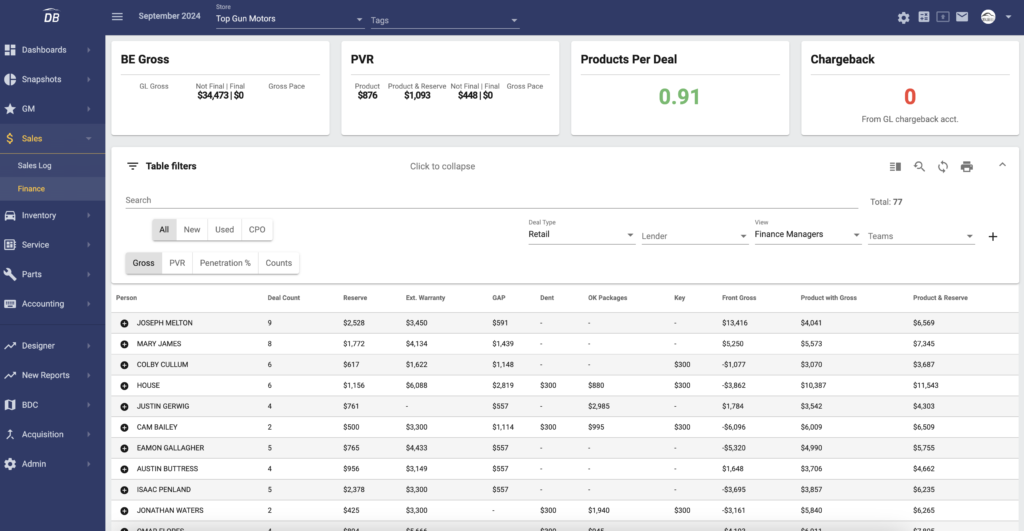 Sales & Finance – Dealerbible
